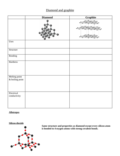 Diamond And Graphite Worksheet Teaching Resources