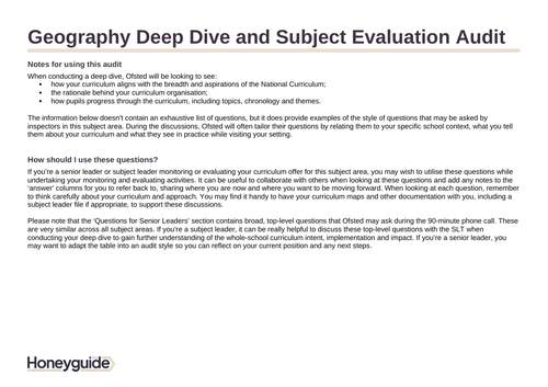 Geography Deep Dive Pack | Teaching Resources