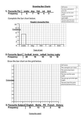Graph Skills: Lesson 4- Drawing bar charts | Teaching Resources