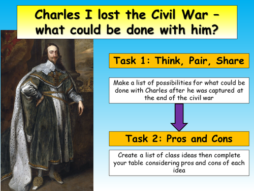 Charles I Execution | Teaching Resources