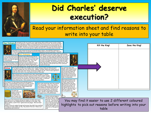 Charles I Execution | Teaching Resources