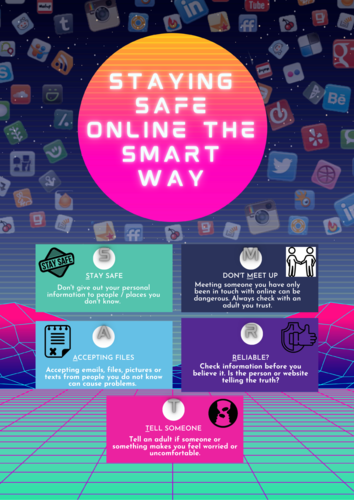 Online Safety Poster | Teaching Resources