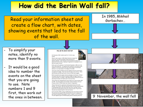 Fall of the Berlin Wall | Teaching Resources