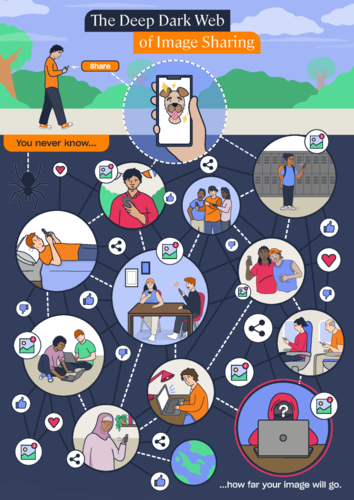 Online Safety Display Poster | Teaching Resources