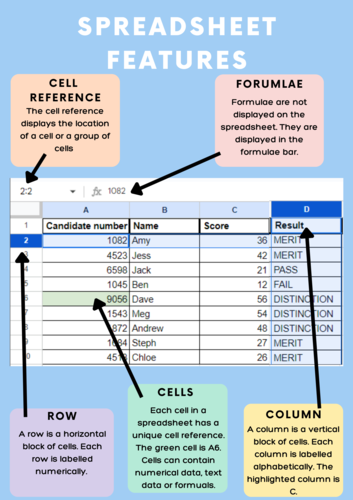 Spreadsheet Features Classroom Display/Poster | Teaching Resources