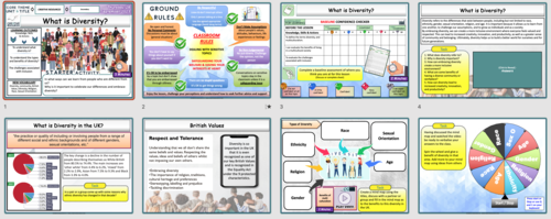 What is Diversity? - PSHE | Teaching Resources