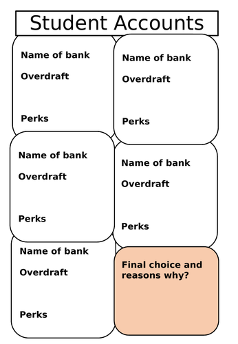 How to Choose a Bank - Finance | Teaching Resources