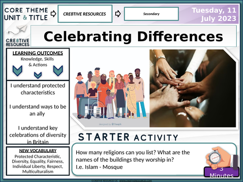 Diversity & Celebrating Differences | Teaching Resources
