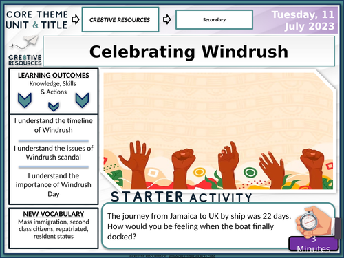 Celebrating Windrush | Teaching Resources