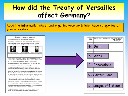 Treaty of Versailles | Teaching Resources