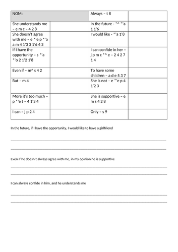 AQA GCSE French - Theme 1 - me, my family and friends | Teaching Resources