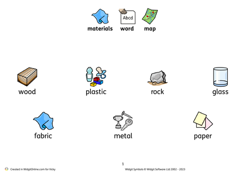 Y1 Science Materials pack for SEN Autism | Teaching Resources