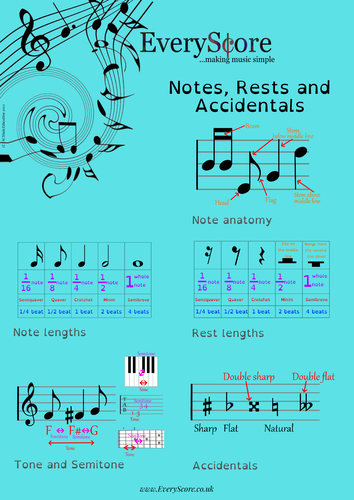 Escape room - Notes, rests and accidentals | Teaching Resources