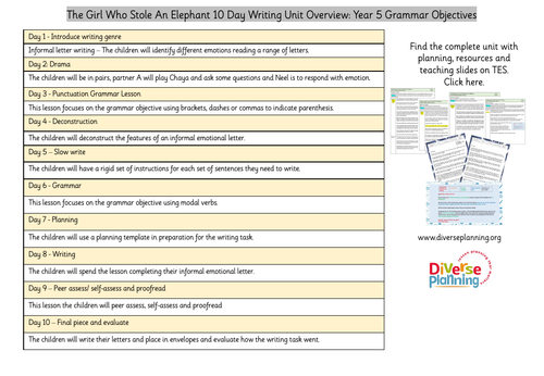 Writing Overview The Girl Who Stole An Elephant | Teaching Resources