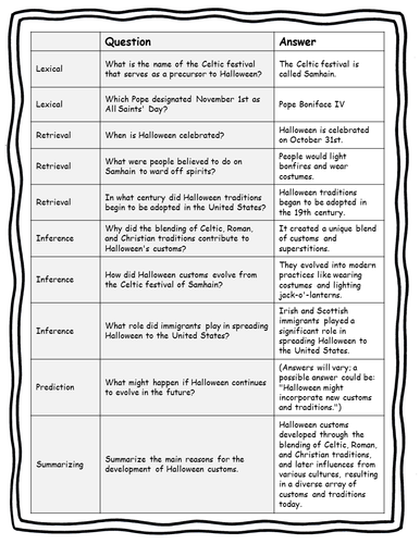 Halloween reading comprehensions for all ages - Fiction and non-fiction ...