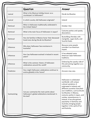 Halloween reading comprehensions for all ages - Fiction and non-fiction ...
