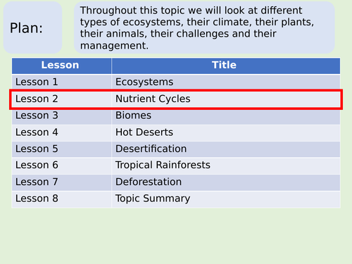 KS3 Ecosystem SOW | Teaching Resources