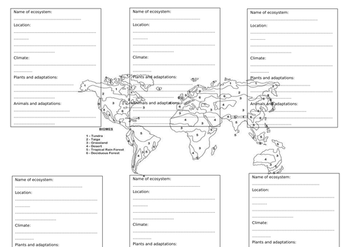 KS3 Ecosystem SOW | Teaching Resources