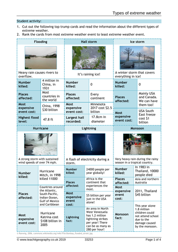 KS3 Weather and Climate SOW | Teaching Resources