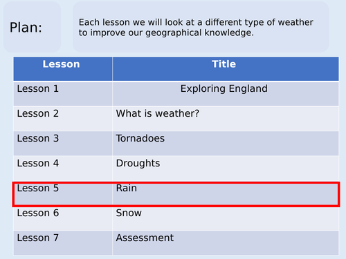 KS3 Weather and Climate SOW | Teaching Resources