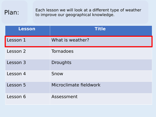 KS3 Weather and Climate SOW | Teaching Resources