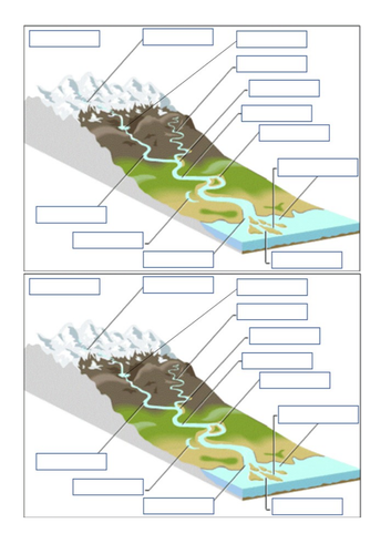 KS3 Rivers SOW | Teaching Resources