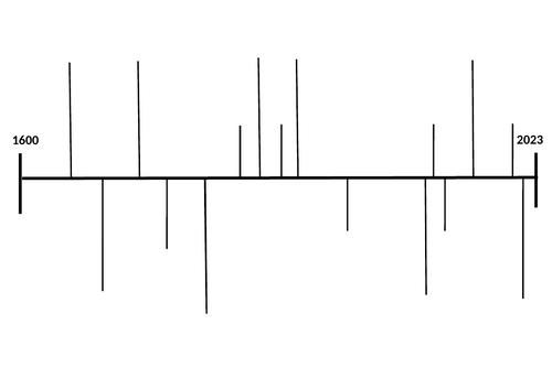 KS3 Economic Development SOW | Teaching Resources
