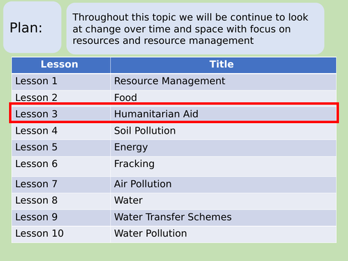 KS3 Resource Management SOW | Teaching Resources