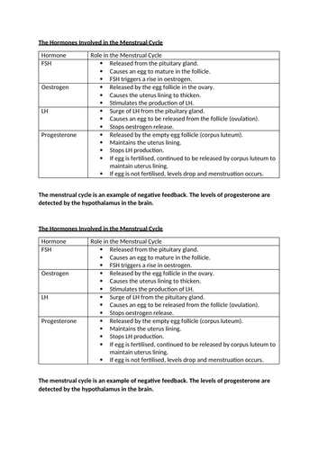 Edexcel CB7 SB7 The Menstrual Cycle Complete Lesson - GCSE Biology ...