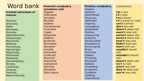 Call Me Lion - Write an informal letter. | Teaching Resources