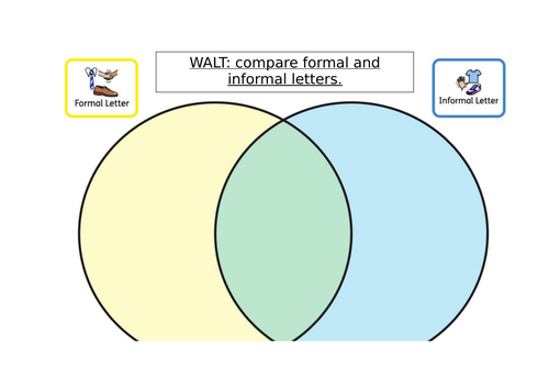 Call Me Lion - Write an informal letter. | Teaching Resources