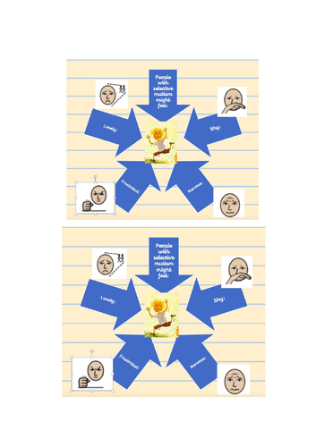 Call Me Lion - Write an informal letter. | Teaching Resources