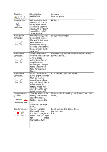 Call Me Lion - Write an informal letter. | Teaching Resources