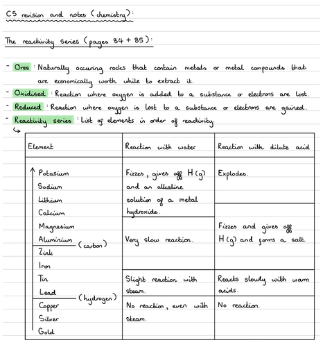 C5: Chemical Changes revision notes | Teaching Resources