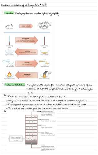 C9: Crude Oil & Fuels revision notes | Teaching Resources