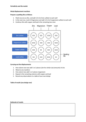 BTEC NQF L3 Applied Science Unit 1 Chem | Teaching Resources