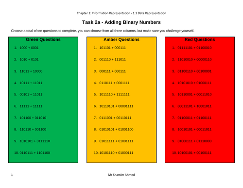 As Computer Science Unit 1 Information Representation 1 1 Data Representation Teaching