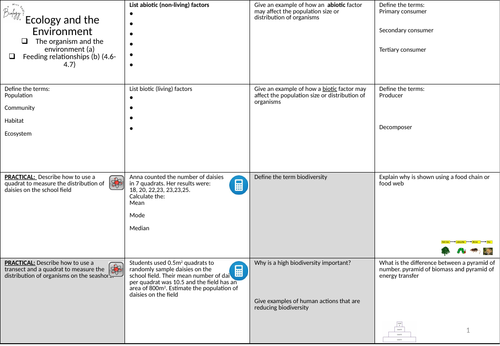 Edexcel iGCSE Biology Ecology and the Environment | Teaching Resources