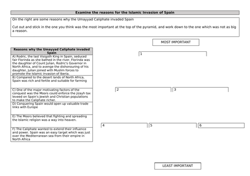 Islamic Invasion of Spain L3 | Teaching Resources