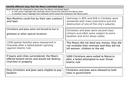 Islamic Invasion of Spain L4 | Teaching Resources