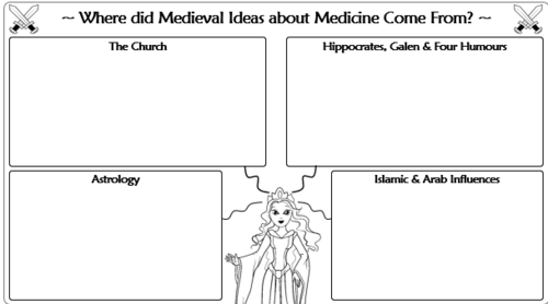 AQA GCSE History: Britain Health & People - Medieval Ideas About ...