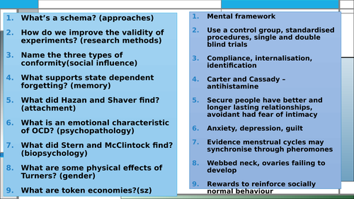Schizophrenia AQA A-Level Psychology | Teaching Resources