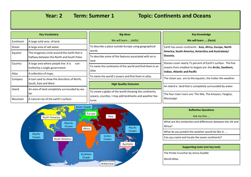 Knowledge Organiser - Continents and Oceans | Teaching Resources