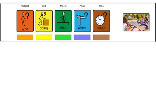 Colourful Semantics booklet - SEN Tools | Teaching Resources