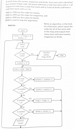 AS CS -Unit 9 Algorithm Design & Problem-Solving-9.1 & 9.2 ... AS CS -Unit 9 Algorithm Design & Problem-Solving-9.1 & 9.2 ...
