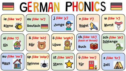 German Phonics Poster ideal for KS3 or KS4. | Teaching Resources