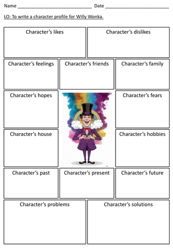 Willy Wonka - Charlie and the Chocolate Factory Story, Describe the ...