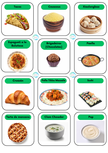Comida por el mundo - Actividad de categorización (Día Mundial de la ...