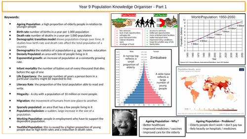 Population Knowledge Organiser - KS3 | Teaching Resources