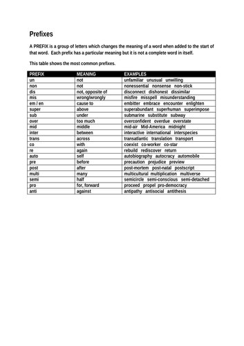PREFIXES - ENGLISH LANGUAGE STUDENT WORKSHEET WITH ANSWERS | Teaching ...